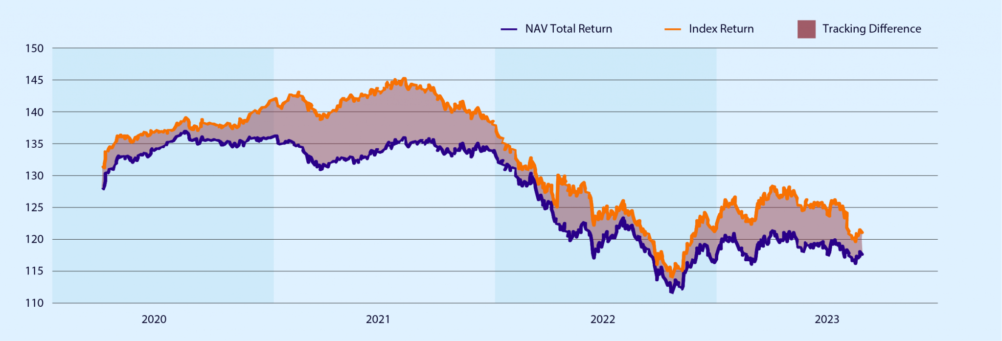 ETF Market Risks - REX Shares