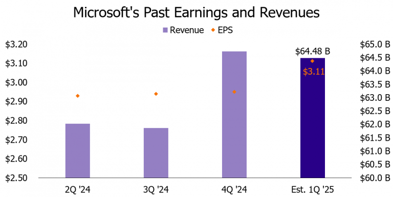 Microsoft Q1 2025 Earnings: Everything You Need to Know