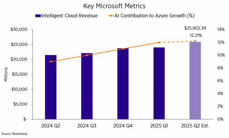 Microsoft FY25 Q2 Earnings Tonight! - REX Shares