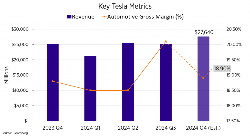 Tesla FY24 Q4 Earnings Tonight! - REX Shares
