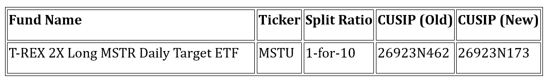 REX Shares & Tuttle Capital Management Announce a Reverse Share Split ...